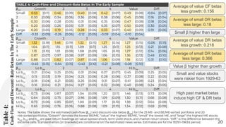 Presentation on Bad Beta, Good Beta | PDF