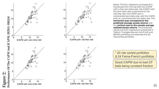 Presentation on Bad Beta, Good Beta | PDF