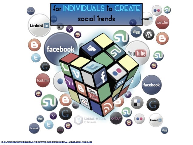 Social Media As Self Expression