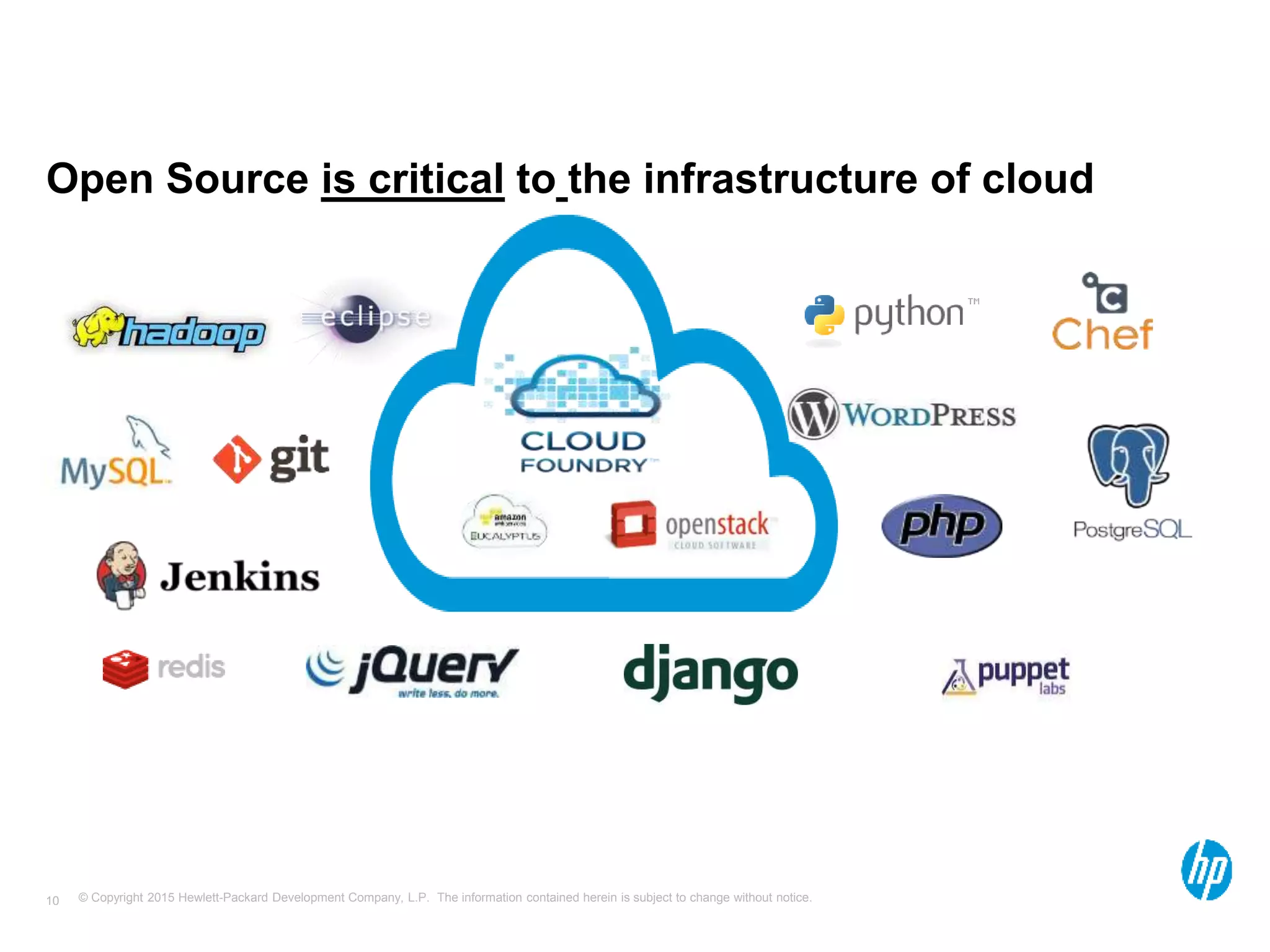 OpenStack Hybrid Cloud Management and Orchestration - James Bond | PPT