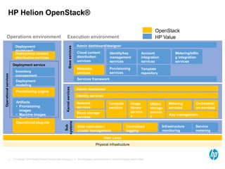 OpenStack Hybrid Cloud Management and Orchestration - James Bond | PPT