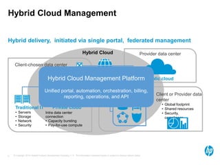 OpenStack Hybrid Cloud Management and Orchestration - James Bond | PPT