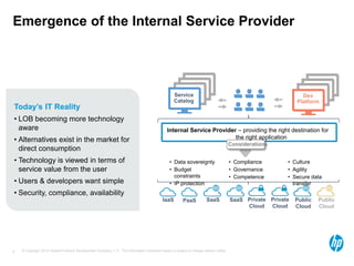 OpenStack Hybrid Cloud Management and Orchestration - James Bond | PPT