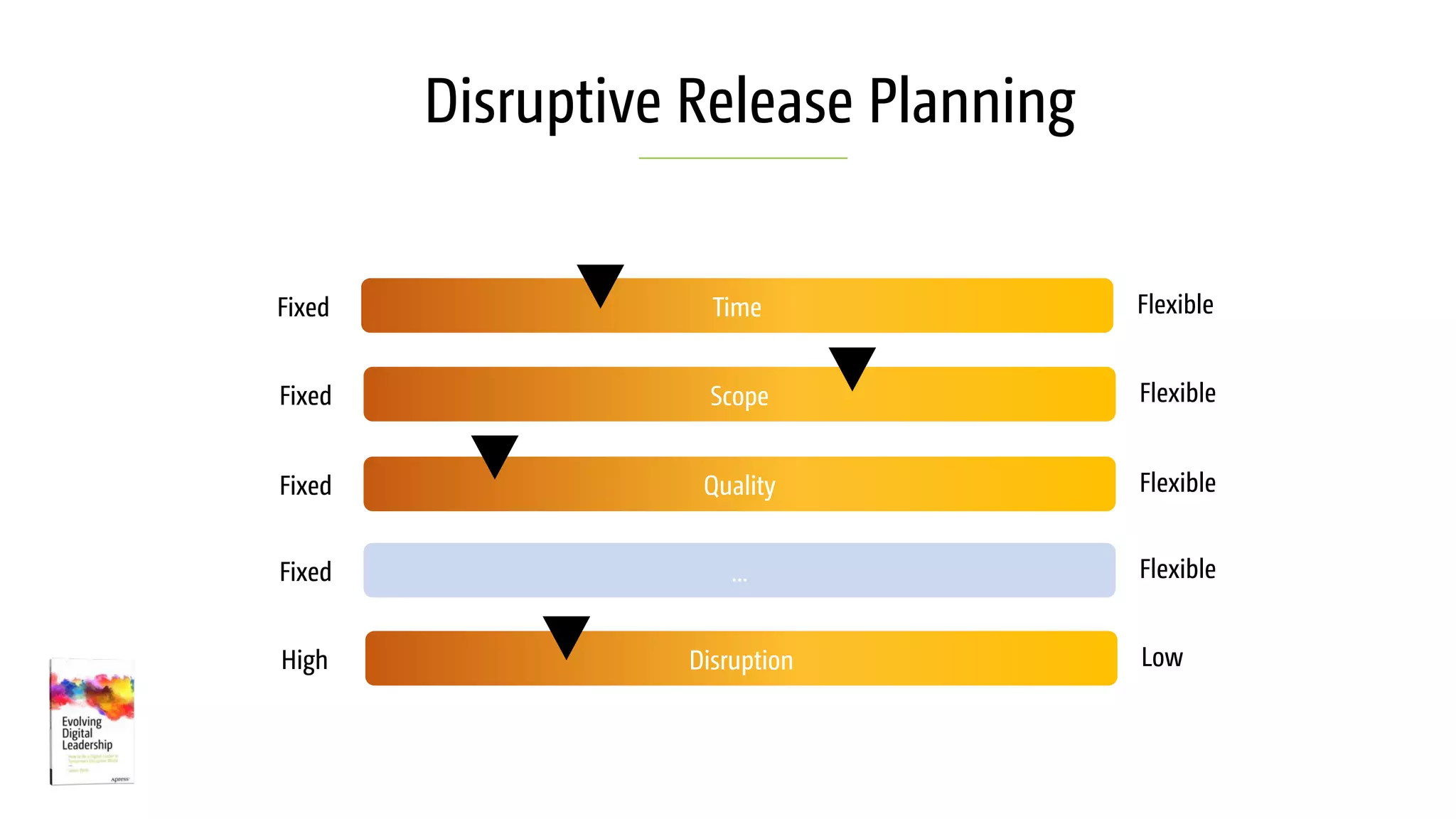 Disruption Master: How Scrum Masters Can Facilitate and Build ...
