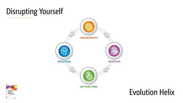 Disruption Master: How Scrum Masters Can Facilitate and Build ...