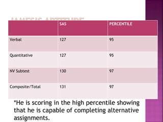 James case study | PPT