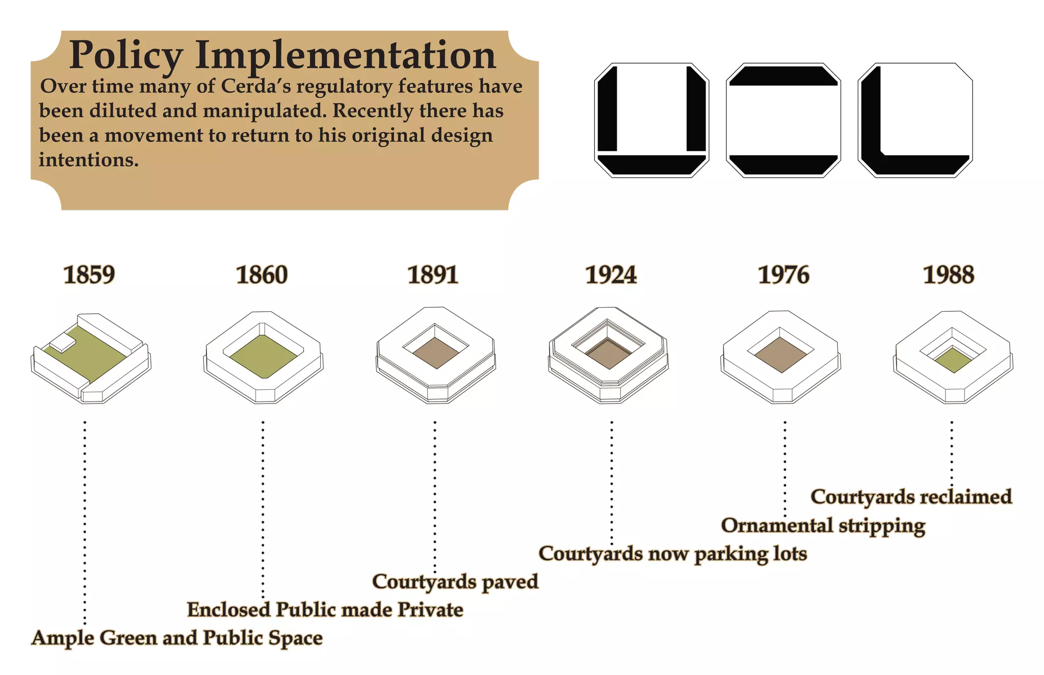 Ildefons Cerda and the Plan for Extension in Barcelona | PDF