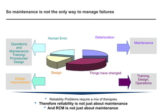 James Chris RCM Introduction & implementation pdf.pptx