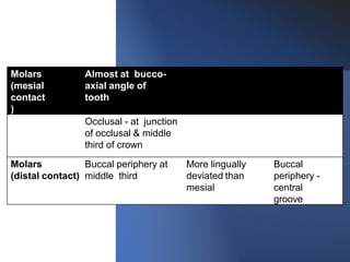 CONTACTS AND CONTOURS IN DENTISTRY | PPTX