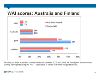 Australian work ability presentation | PDF