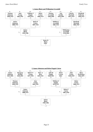 Ragnar Lodbrok Family Tree