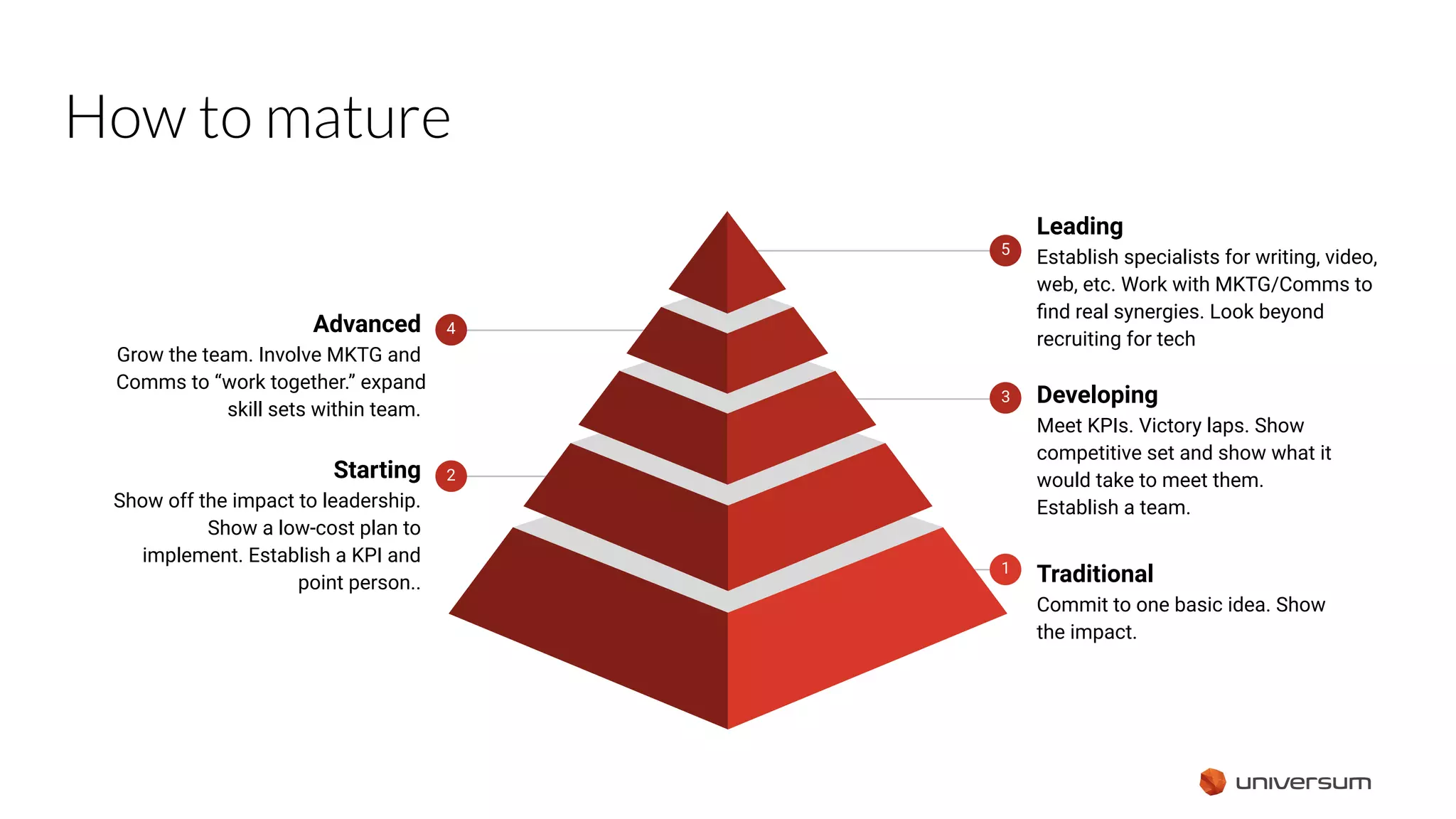 Trends in Recruiting & HR: Employer Branding Maturity Model: Where Do ...