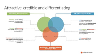 Trends in Recruiting & HR: Employer Branding Maturity Model: Where Do ...