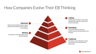 Trends in Recruiting & HR: Employer Branding Maturity Model: Where Do ...