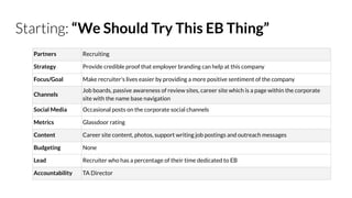 Trends in Recruiting & HR: Employer Branding Maturity Model: Where Do ...