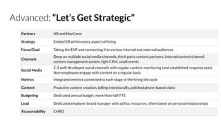Trends in Recruiting & HR: Employer Branding Maturity Model: Where Do ...