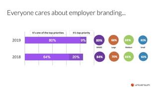 Trends in Recruiting & HR: Employer Branding Maturity Model: Where Do ...