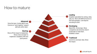 Trends in Recruiting & HR: Employer Branding Maturity Model: Where Do ...