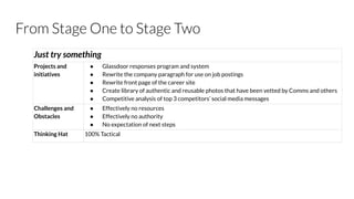 Trends in Recruiting & HR: Employer Branding Maturity Model: Where Do ...