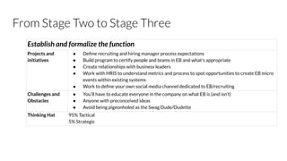 Trends in Recruiting & HR: Employer Branding Maturity Model: Where Do ...