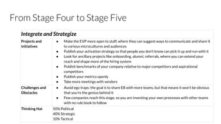 Trends in Recruiting & HR: Employer Branding Maturity Model: Where Do ...