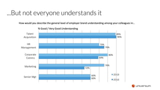 Trends in Recruiting & HR: Employer Branding Maturity Model: Where Do ...