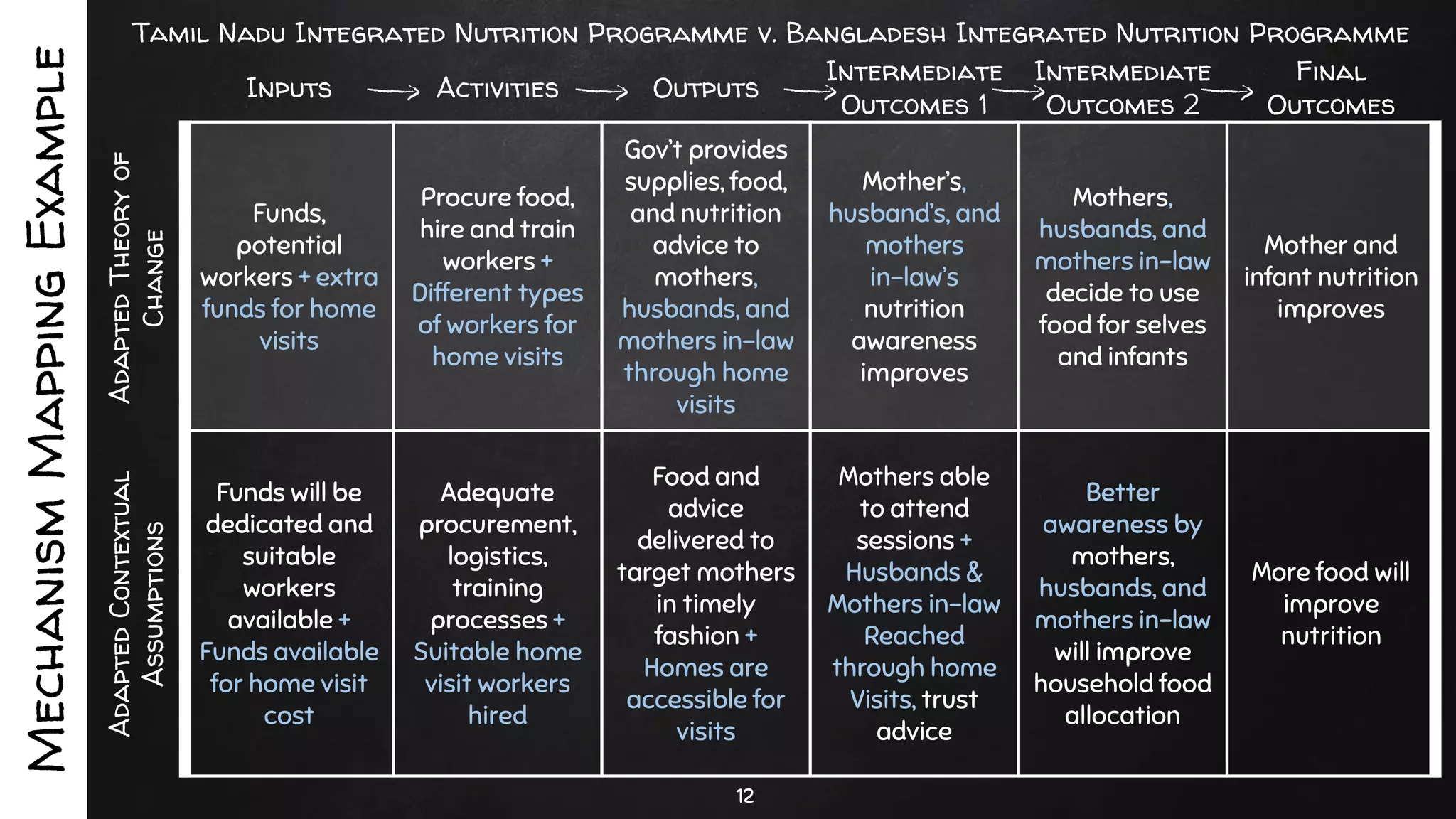 External Validity and Mechanism Mapping | PPT