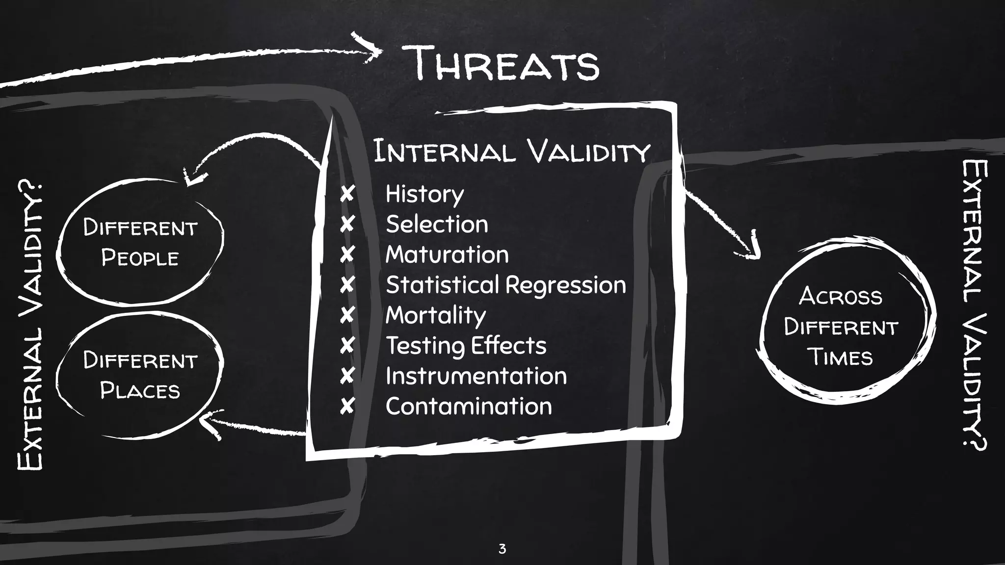 External Validity and Mechanism Mapping | PPT