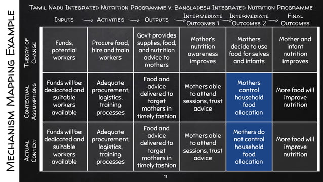 External Validity and Mechanism Mapping | PPT