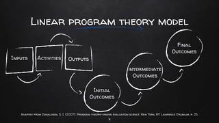 External Validity and Mechanism Mapping | PPT
