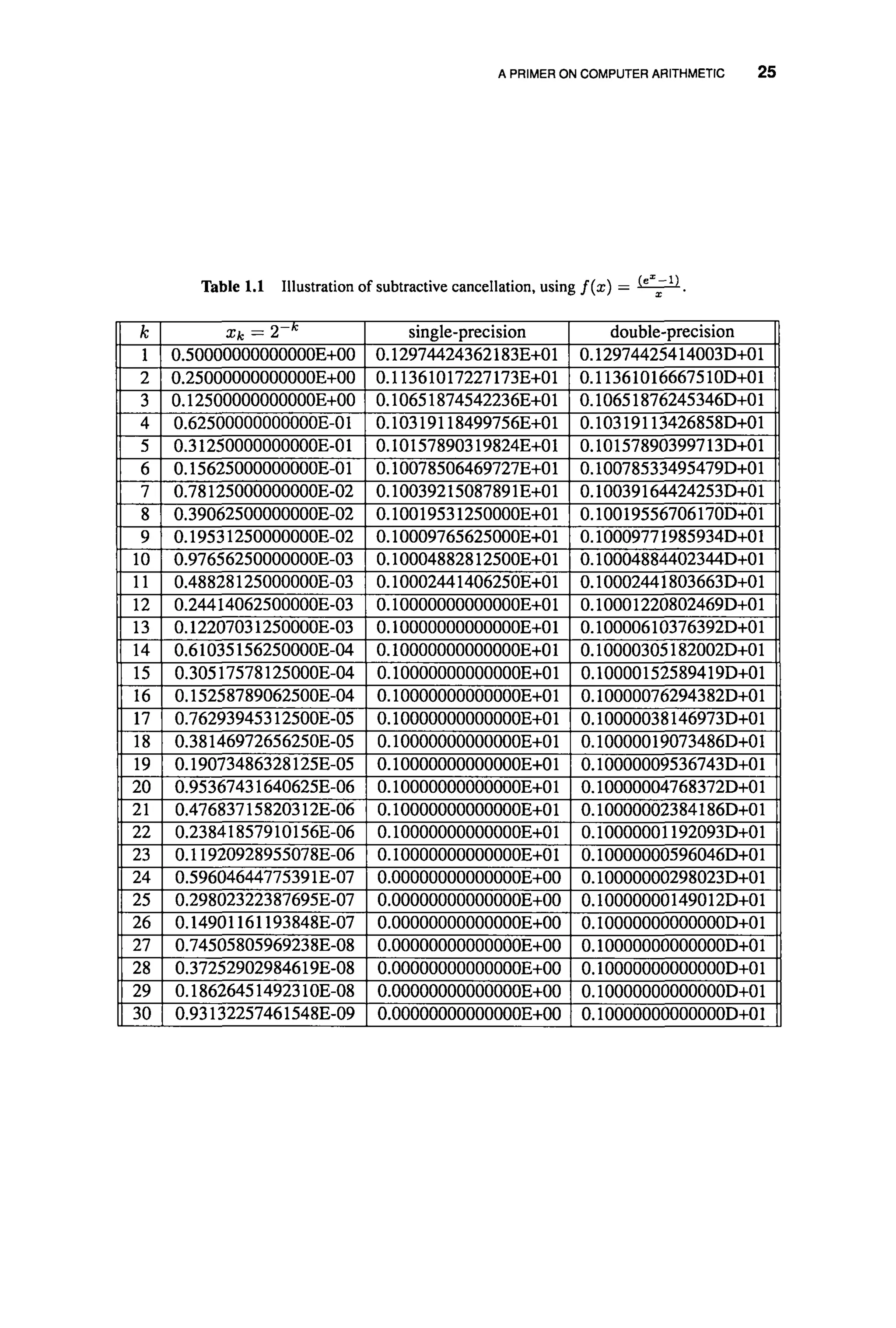 James_F_Epperson_An_Introduction_to_Numerical_Methods_and_Analysis.pdf