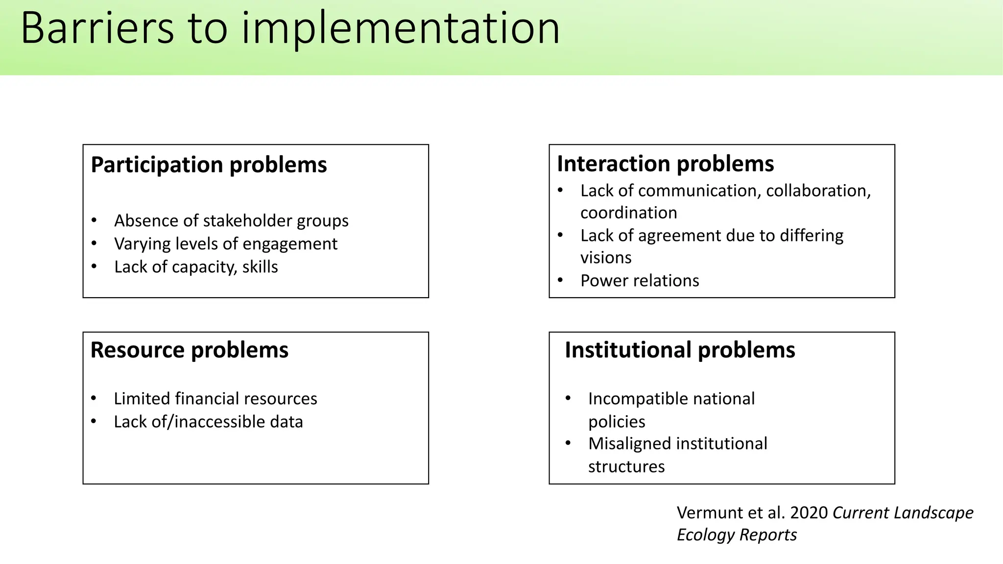 Integrated landscape approaches | PDF
