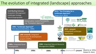 Integrated landscape approaches | PPT