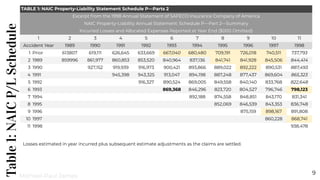 Presentation on Property–Liability Insurer Reserve Error: Motive ...