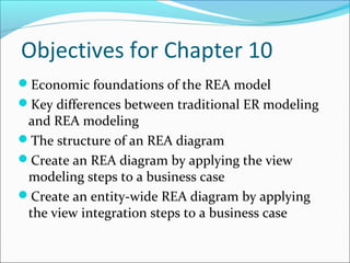 James hall ch 10 | PPT