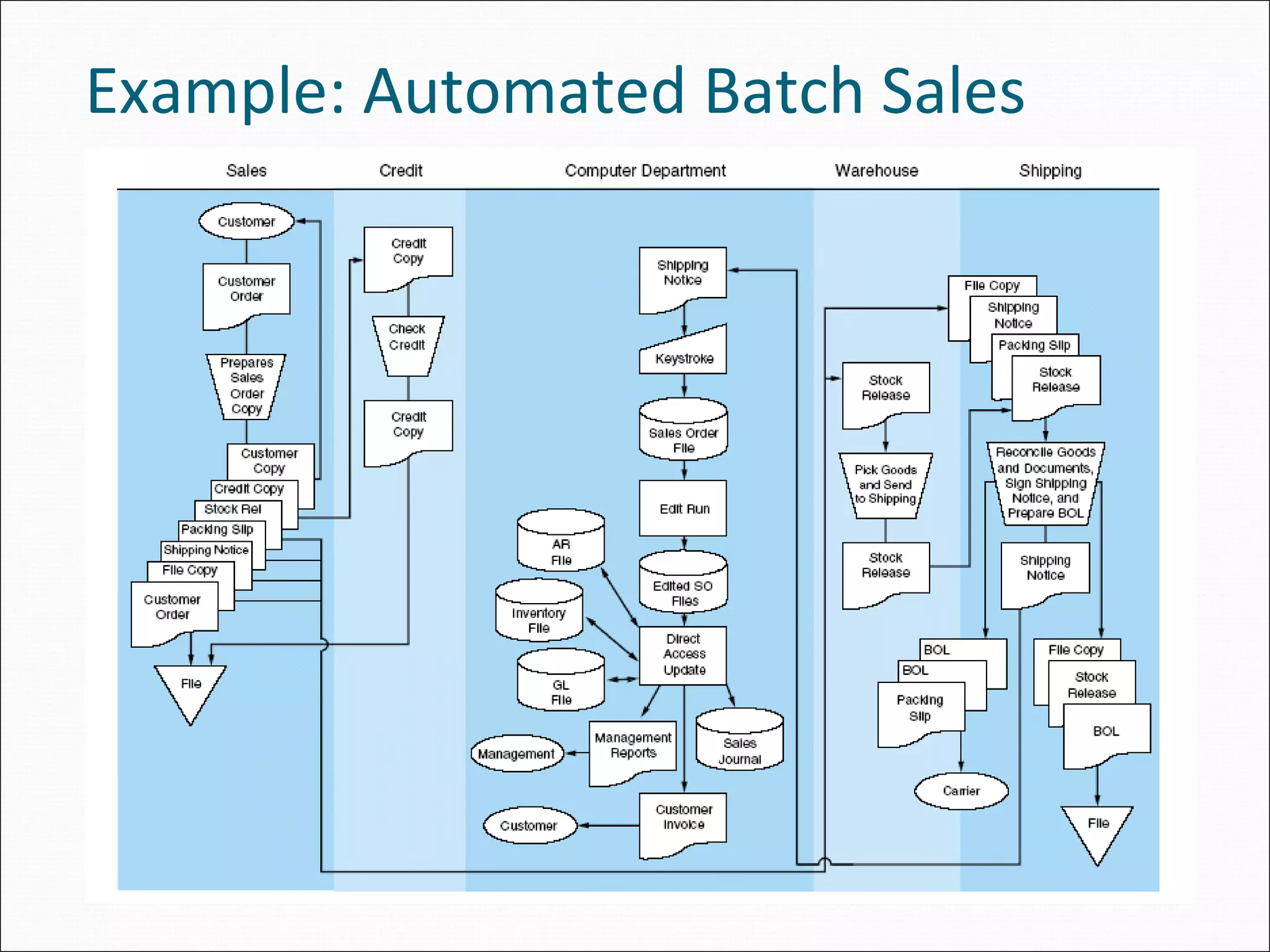 James hall ch 4 | PPT