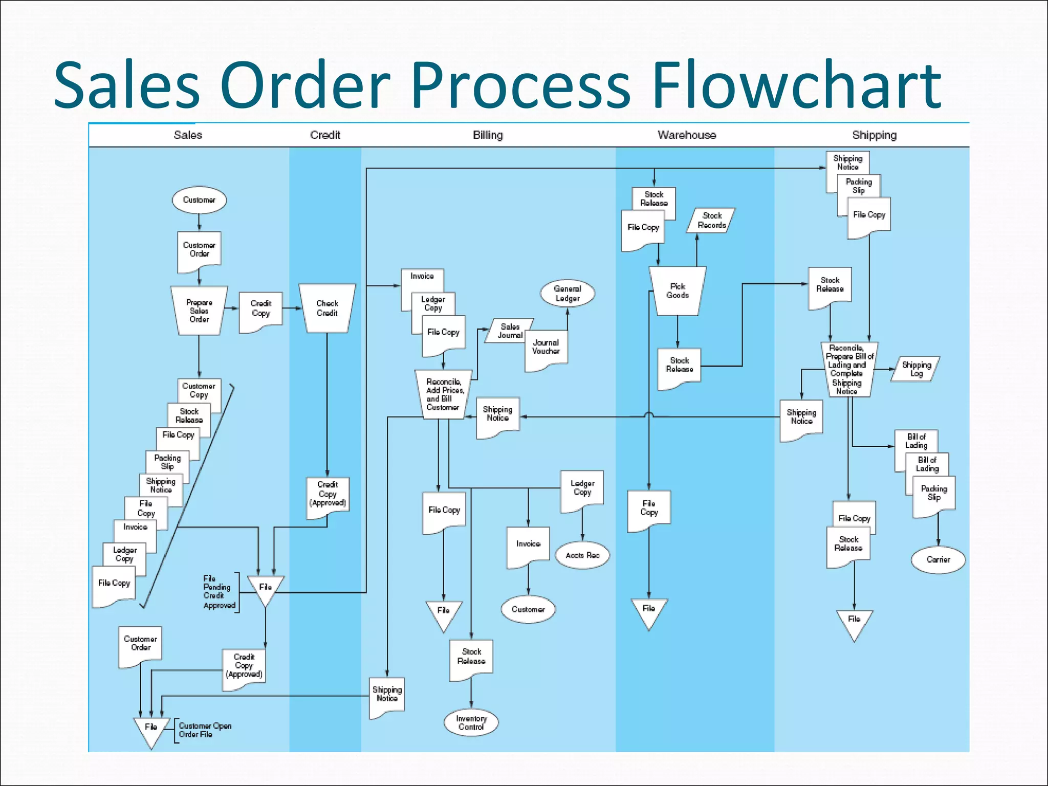 James hall ch 4 | PPT