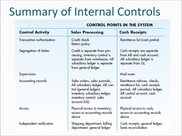 James hall ch 4 | PPT