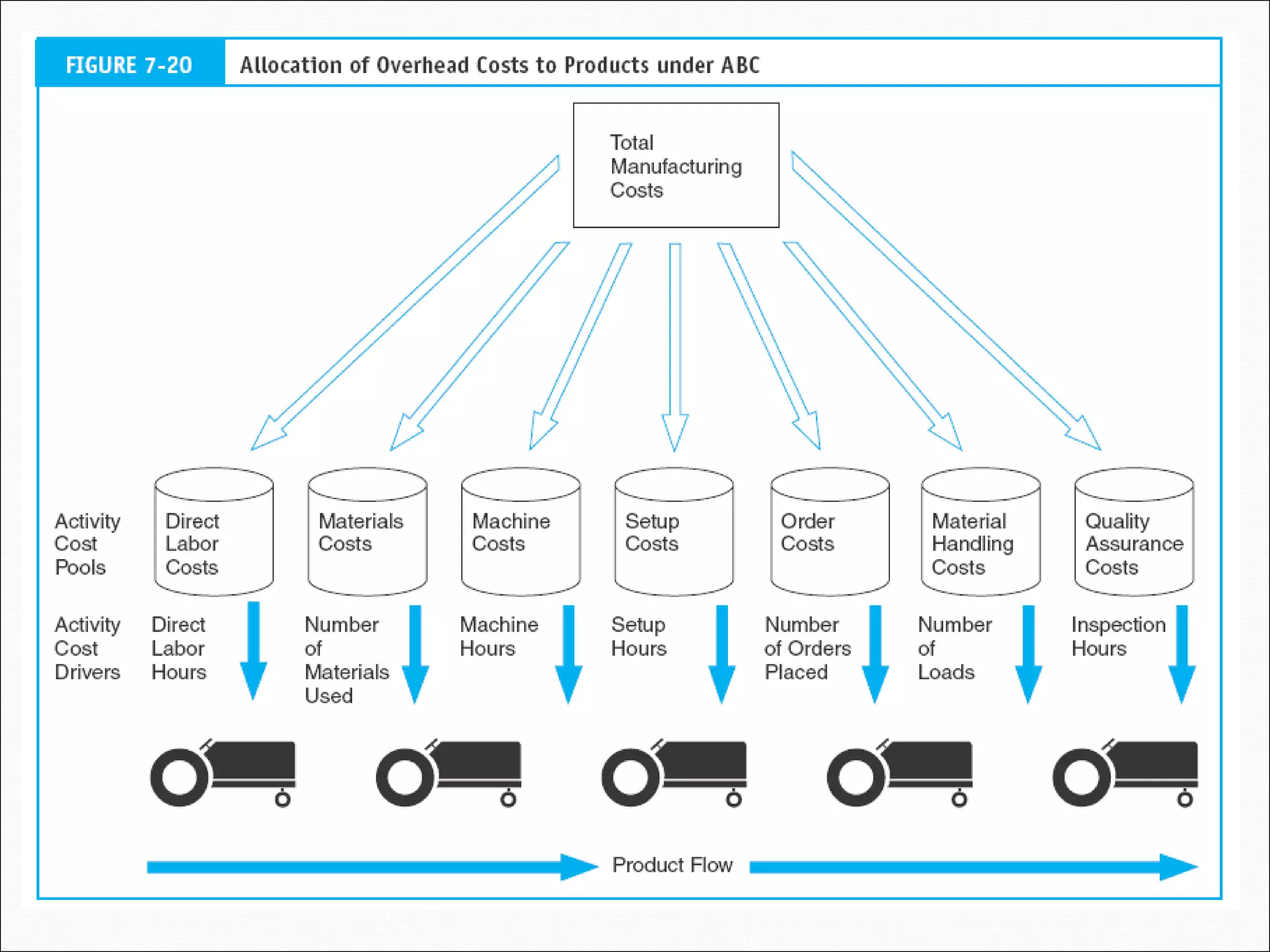James hall ch 7 | PPT