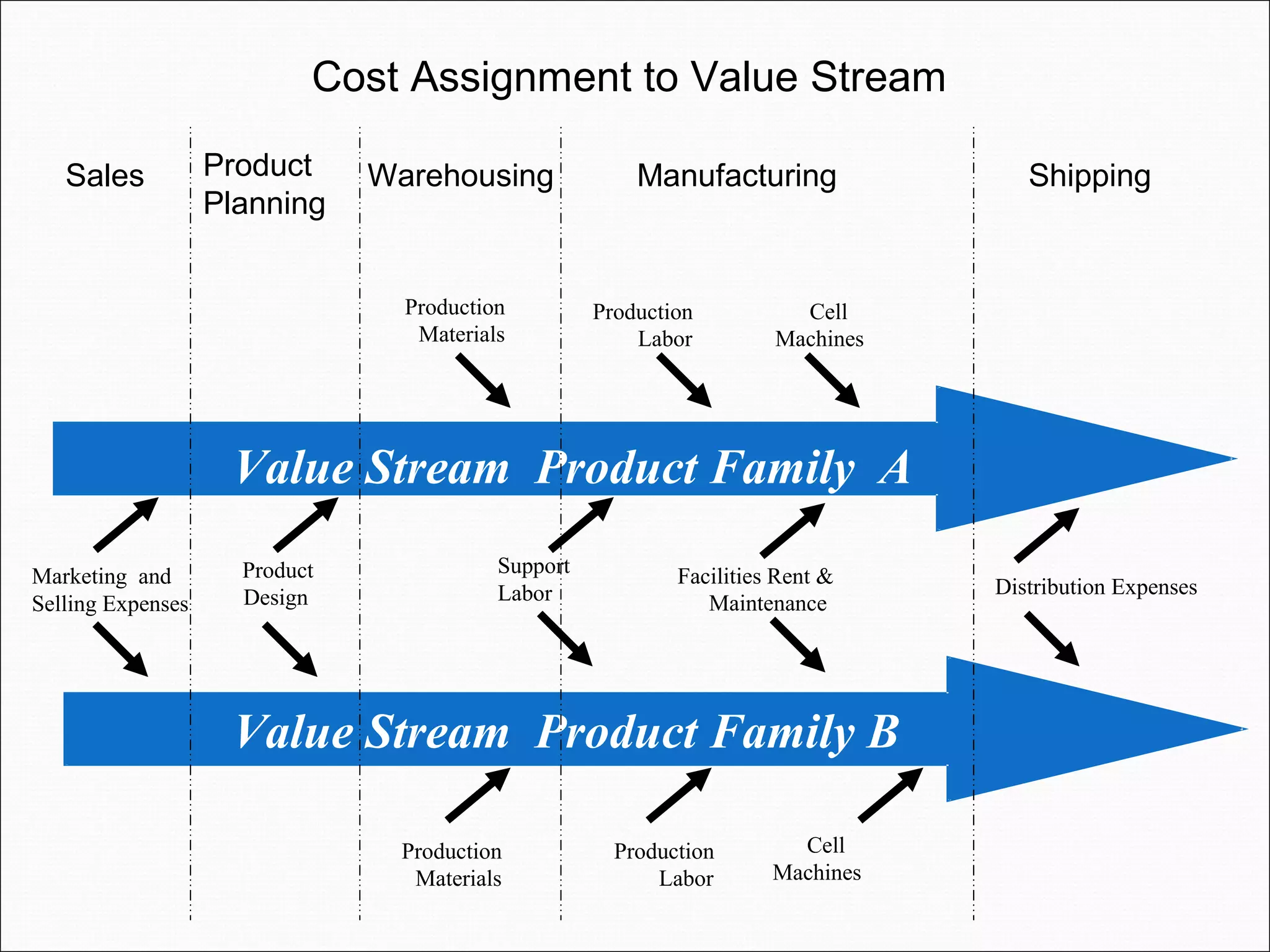 James hall ch 7 | PPT