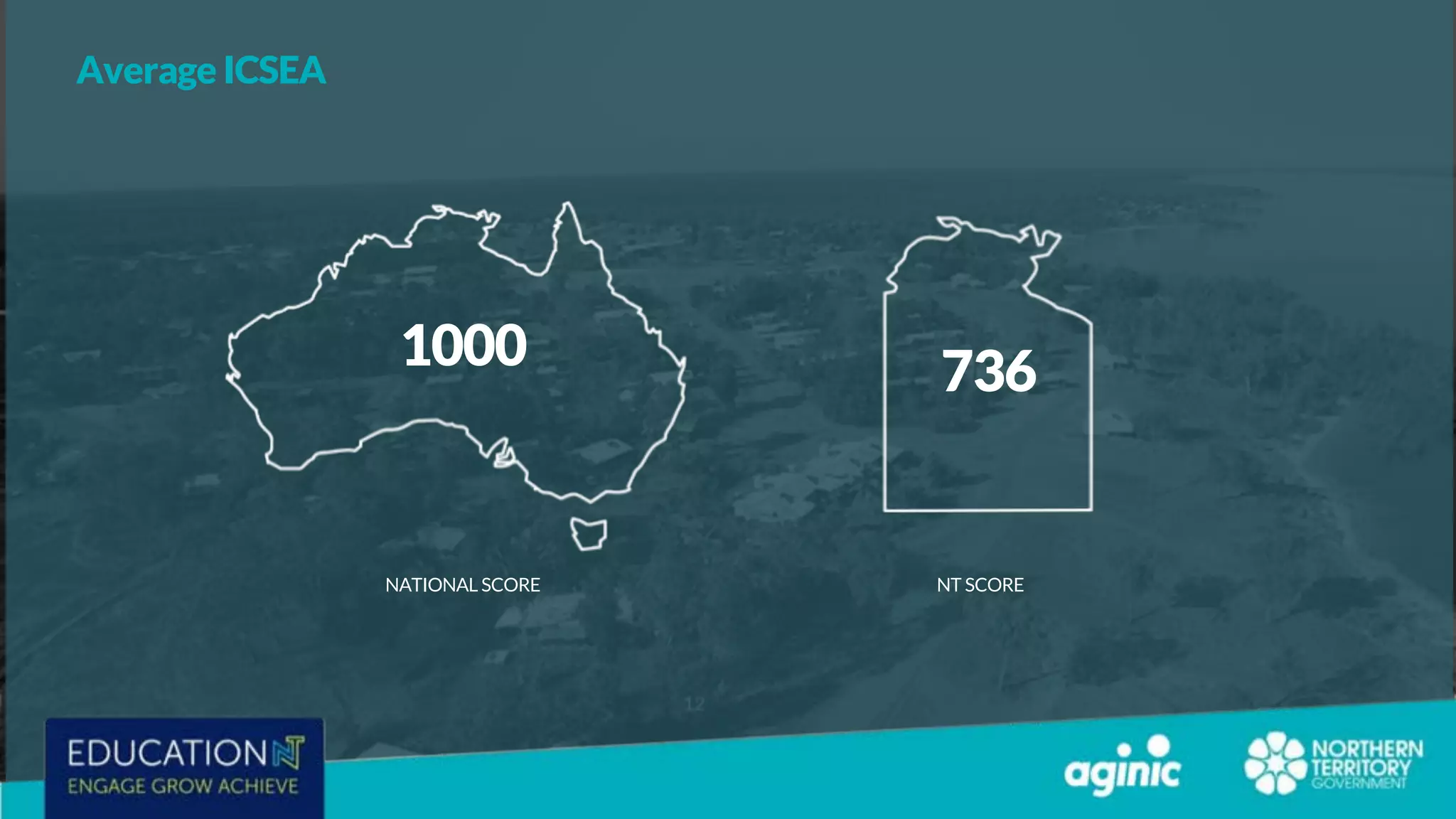 Scrum in education: how agile is empowering teachers and principals in ...