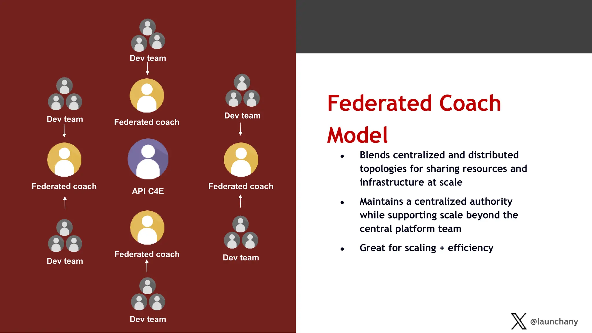 Establish, Grow, and Mature Your API Platform - James Higginbotham ...