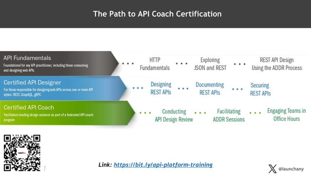 Establish, Grow, and Mature Your API Platform - James Higginbotham, LaunchAny | PPT