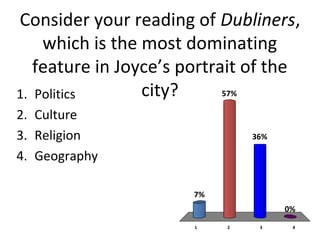 James joyce’s dubliners interactive ppt | PPT