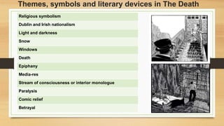 James Joyce The Dead.pptx