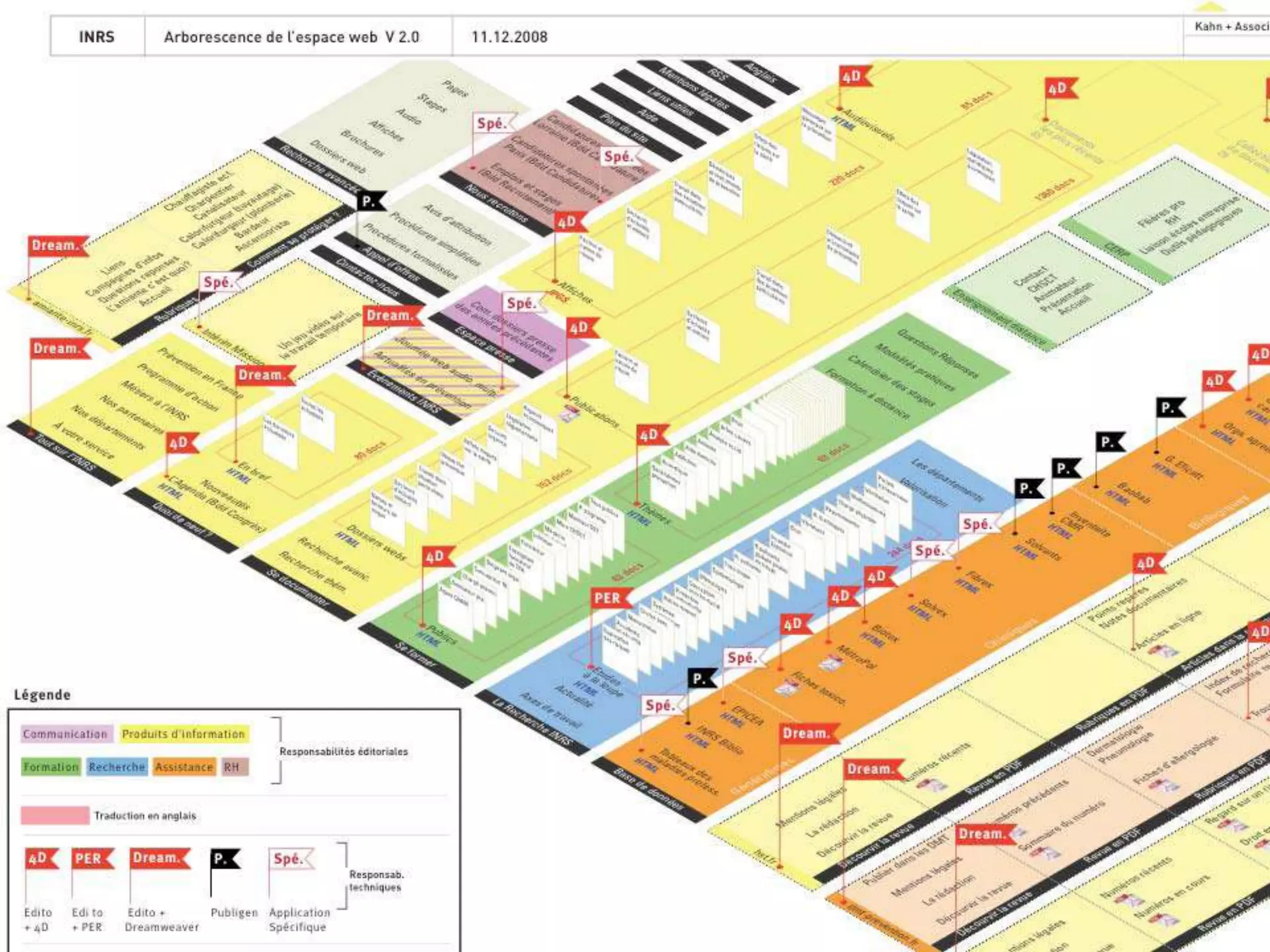 James kalbach alignment diagrams euro ia 2010 | PPT