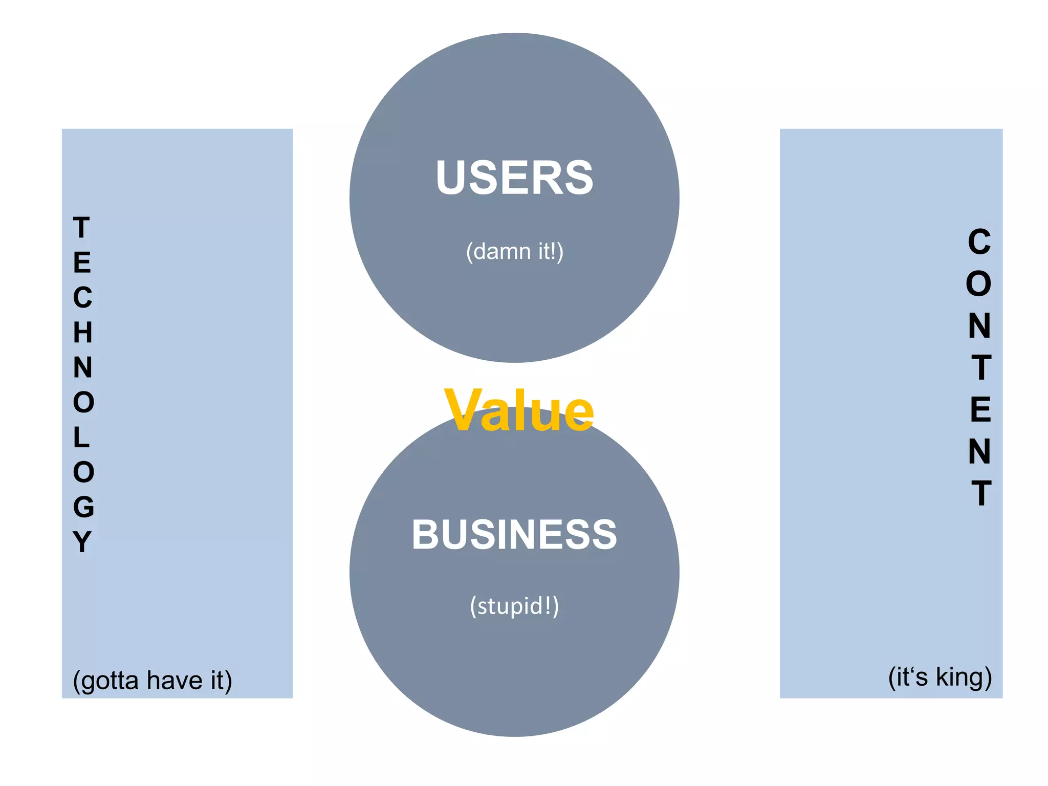 James kalbach alignment diagrams euro ia 2010 | PPT