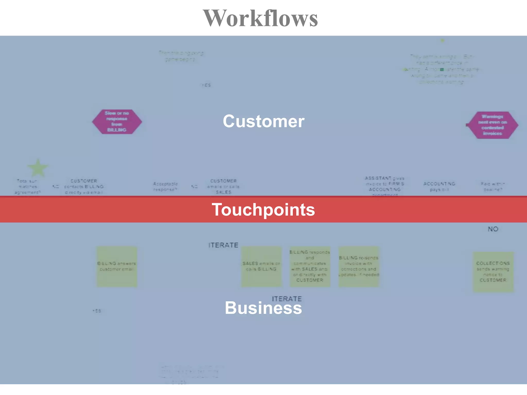 James kalbach alignment diagrams euro ia 2010 | PPT