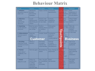 James kalbach alignment diagrams euro ia 2010 | PPT