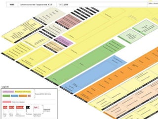 James kalbach alignment diagrams euro ia 2010 | PPT